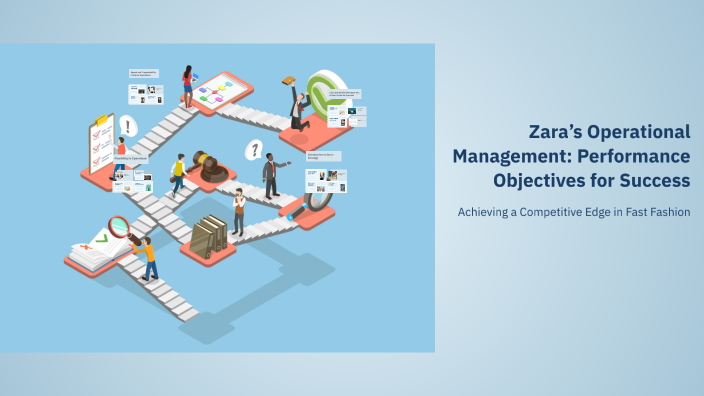 Zara’s Operational Management: Performance Objectives for Success by ...