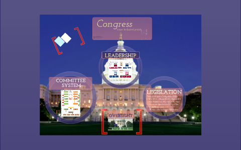 AP Gov Ch 7: The Legislative Branch, Overview by Michael Hamilton on Prezi