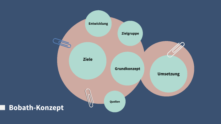 Bobath-Konzept by Viviana Noack on Prezi