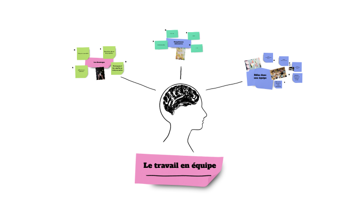 Carte mentale le travail en equipe by md elhachfa on Prezi