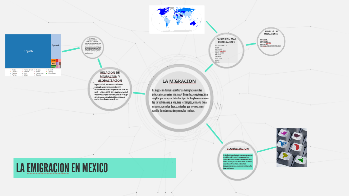 LA EMIGRACION EN MEXICO by Francisco Gonzalez on Prezi