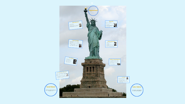 Women and the Progressive Era by Henry Wakelin on Prezi