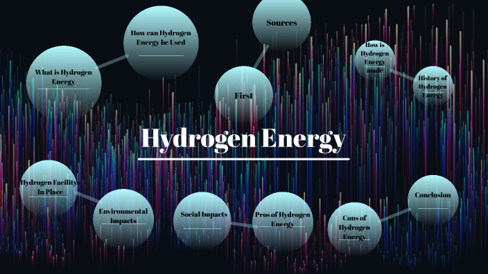 Physics Hydrogen Energy Presentation Ethan Layman by Ethan Layman on Prezi