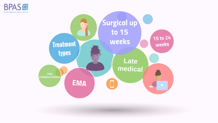 Appointments and treatment types by fran Saunders on Prezi