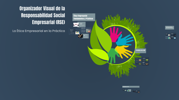 Organizador Visual de la Responsabilidad Social Empresarial (RSE) by ...