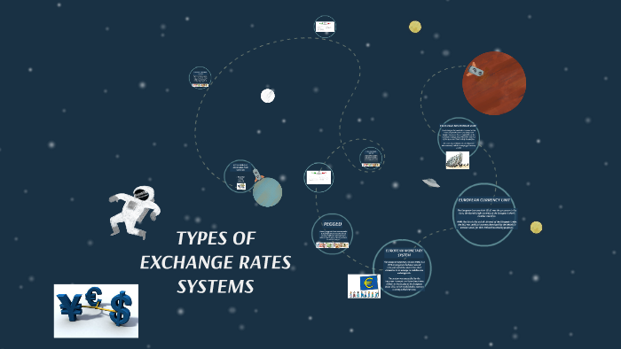 TYPES OF EXCHANGE RATES SYSTEMS by Izzat Amir on Prezi