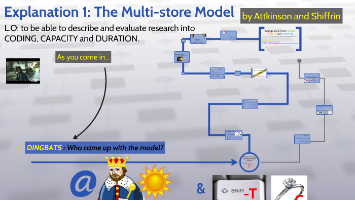 Memory 2 Msm Coding Capacity And Duration By Lauren Monteil On Prezi
