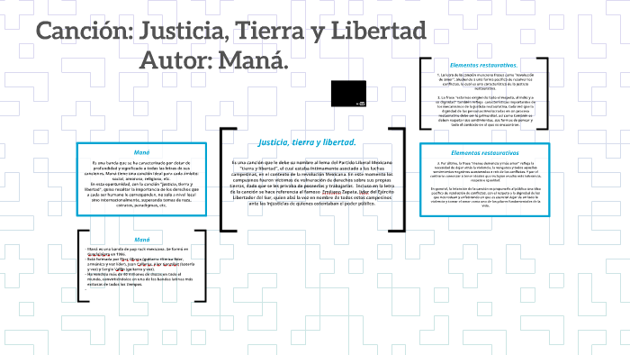 Canción: Justicia, Tierra y Libertad by Natalia Solano on Prezi
