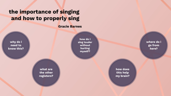 The importance of singing and how to properly sing by Gracie Barnes on ...