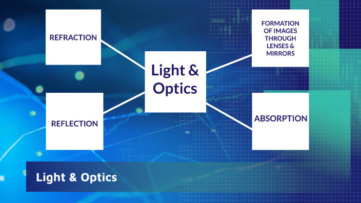 Light & Optics by Udhay Gill on Prezi