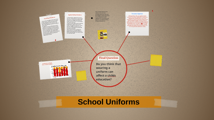 Q Should All Schools Have A Uniform Policy By Sophia Valdivia q-should-all-schools-have-a-uniform-policy-by-sophia-valdivia