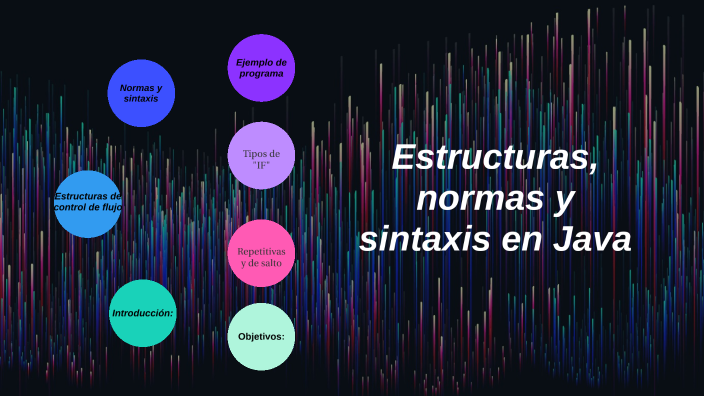 estructuras, normas y sintaxis en java by IKER DAVID RIVERA CABRERA on ...
