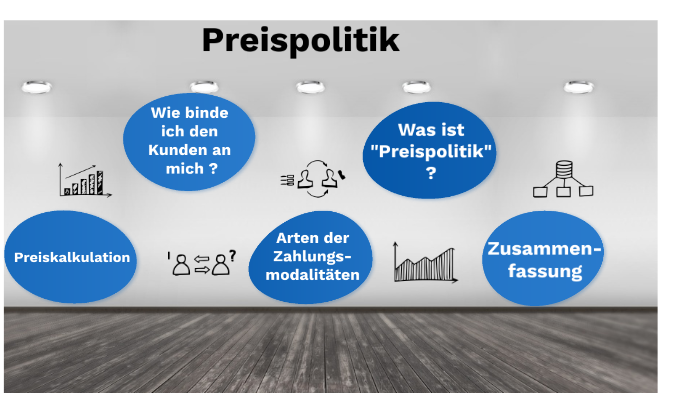 Preispolitik by prezi gruppe on Prezi