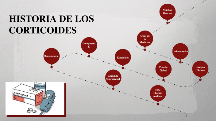 Corticoides by Tobias Iduate on Prezi
