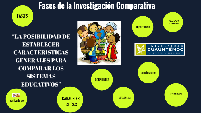 Fases de la Investigación Comparativa. by luz helena castañeda ...