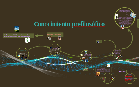 Conocimiento prefilosófico by Jessica Nohemi Rocha Suarez on Prezi
