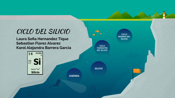 Ciclo del silicio by Sebastian Florez on Prezi