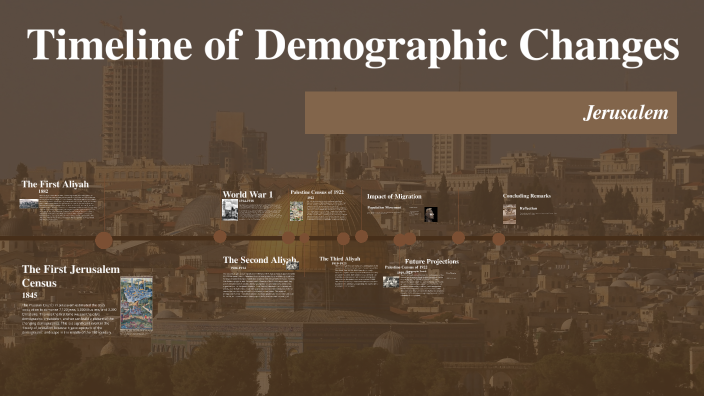 Timeline of Demographic Changes by Luke McNamara on Prezi