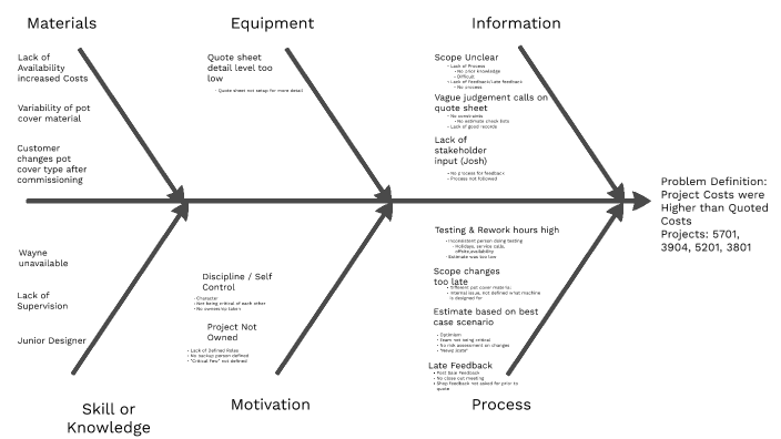 Fishbone PC Machines by Willem Bijlsma on Prezi