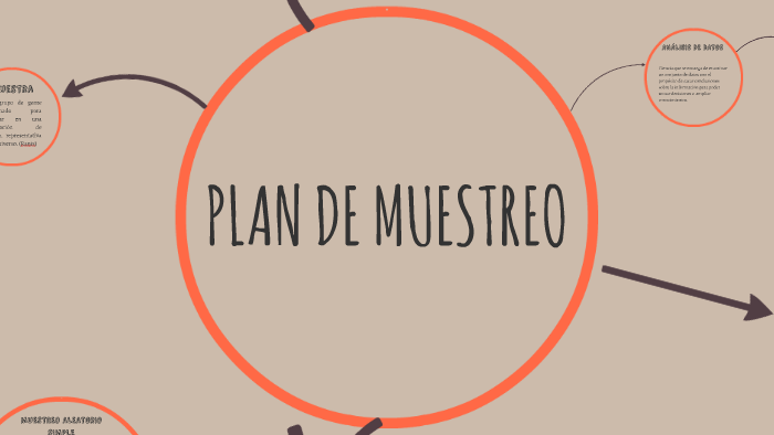 PLAN DE MUESTREO by Ely Jimenez on Prezi