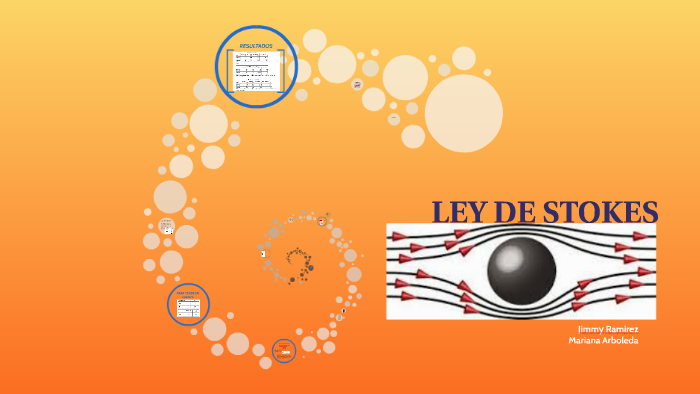 LEY DE STOKES by Angel Hernandez on Prezi