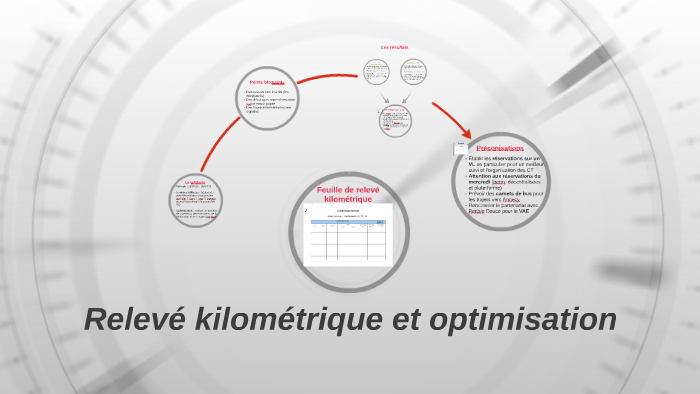 Relevé kilométrique et optimisation by on Prezi