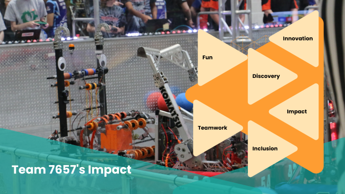 Team 7657's Impact by New Tech Robotics on Prezi