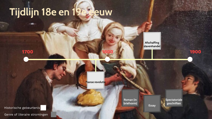 Tijdlijn 18e en 19e eeuw by Marick Stroeve on Prezi