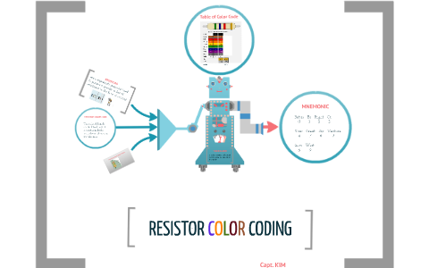 RESISTOR COLOR CODING by SONGHYANG KIM on Prezi