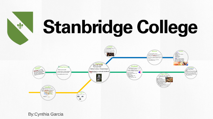 Stanbridge College by Cynthia Garcia on Prezi