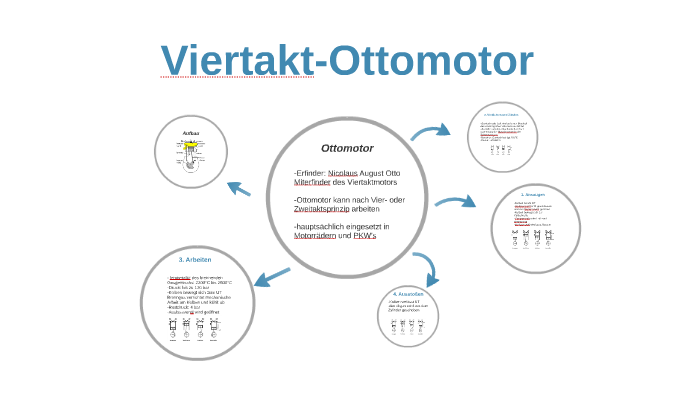 Ottomotor by Sarah Schinko on Prezi