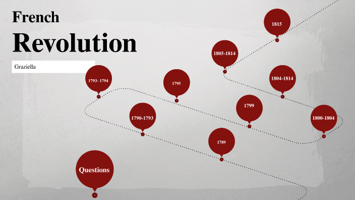 French Revolution Timeline by Graziella Marie Tugade on Prezi