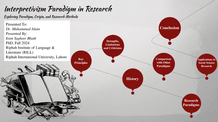 Interpretivism Paradigm in Research by Iram Sagheer on Prezi