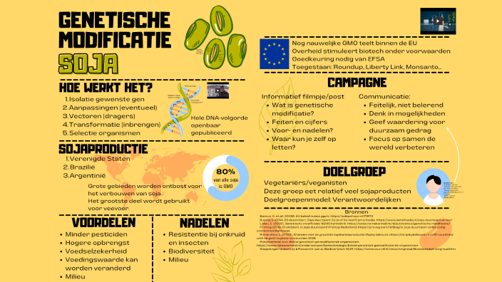 Soja GMO by Jamie de Jong on Prezi