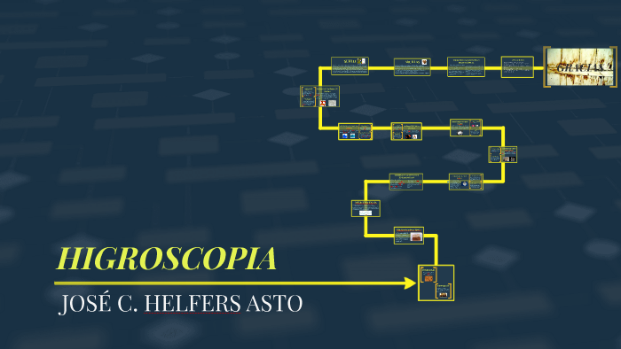 HIGROSCOPIA by Nathaly Nicole Helfers Herrera on Prezi