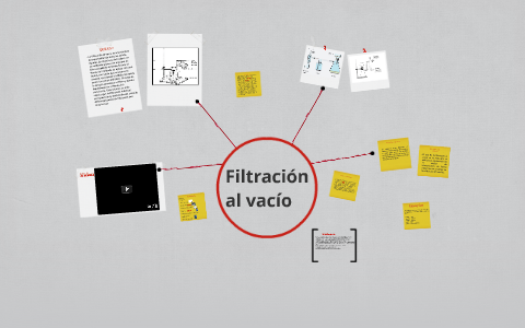 Filtración al vacio by monica roa on Prezi