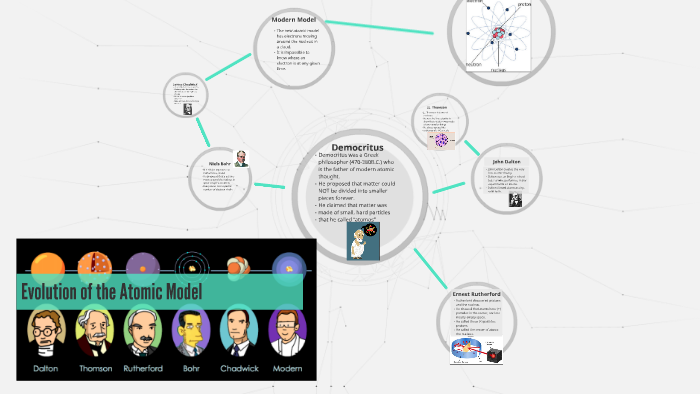 Evolution of the Atomic Model by Emma Hamrick on Prezi