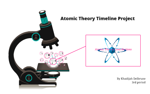 Atomic Theory Timeline Project by Khadijah Delbrune on Prezi