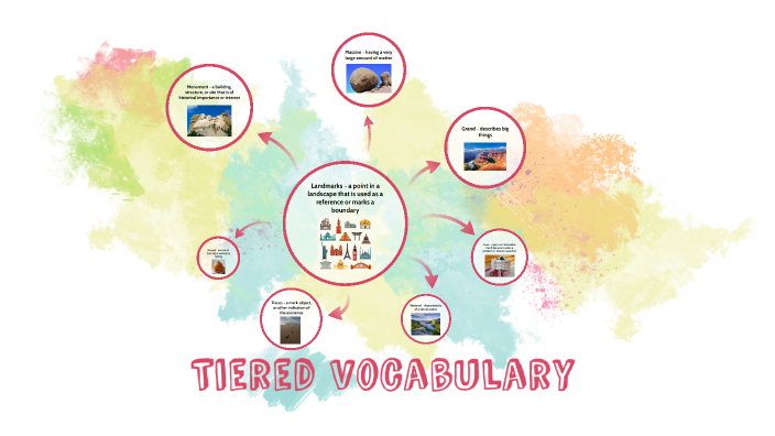 Tiered Vocabulary by Alexis Vineyard on Prezi