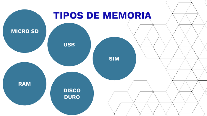 TIPOS DE MEMORIA by Pela López García on Prezi