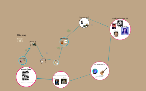 Blake Posey by Blake Posey on Prezi