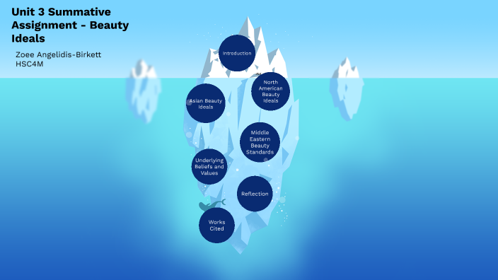 HSC4M - Unit 3 Summative Assignment by Zoee Angelidis on Prezi