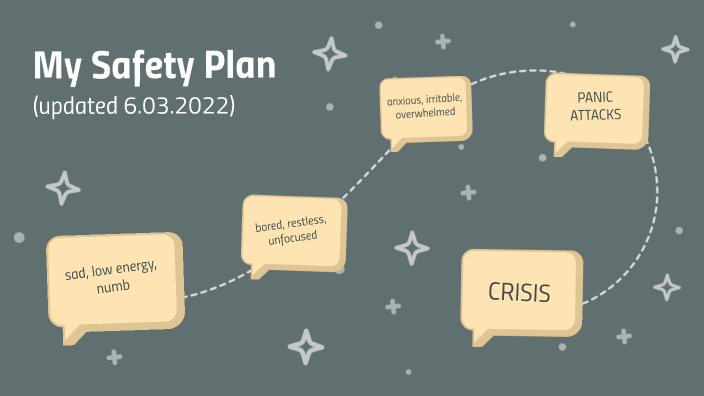 My Safety Plan By Soren De Niz On Prezi