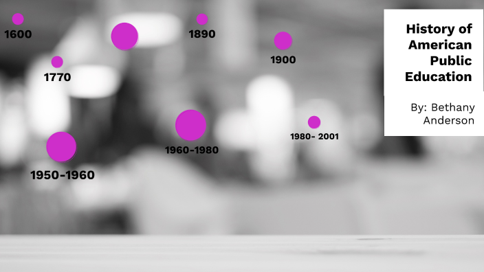 the history of American Education by bethany anderson on Prezi
