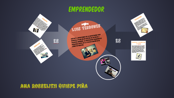 Luis Terrones by Ana Rosselith Quispe Piña on Prezi
