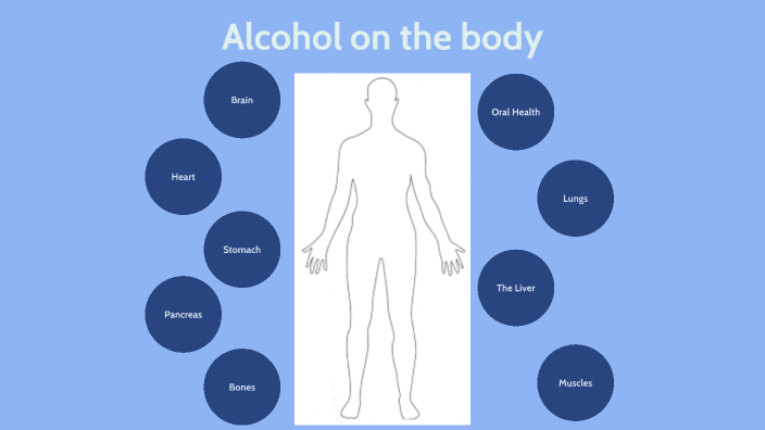 Alcohol on the body by Ashley Houston on Prezi