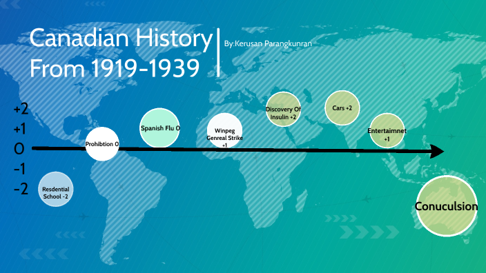 Annotated Timeline by keru8980 keru8980 on Prezi