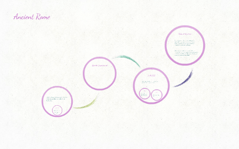 Ancient Rome by on Prezi