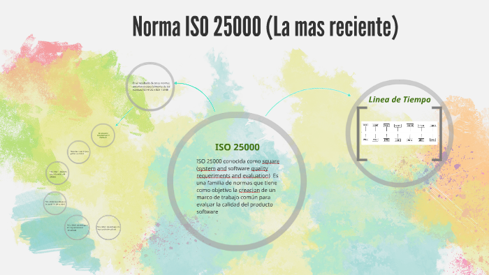 Norma iso 25000 by aracely mendez on Prezi