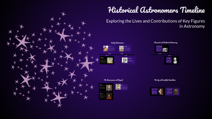 Historical Astronomers Timeline by Keeva Cork on Prezi